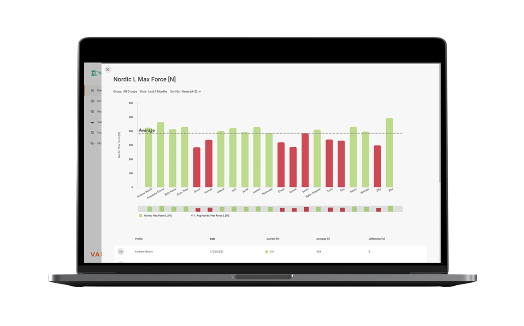 NordBord | Hamstring Testing System | VALD Tactical